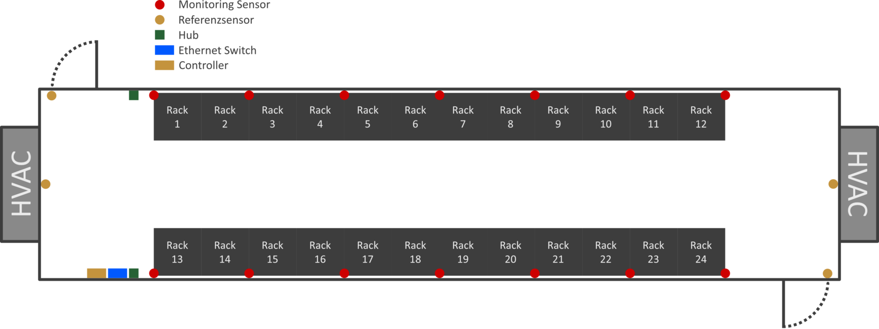 Li-Ion Tamer - präventiver Brandschutz für Akkus | degesa fire systems